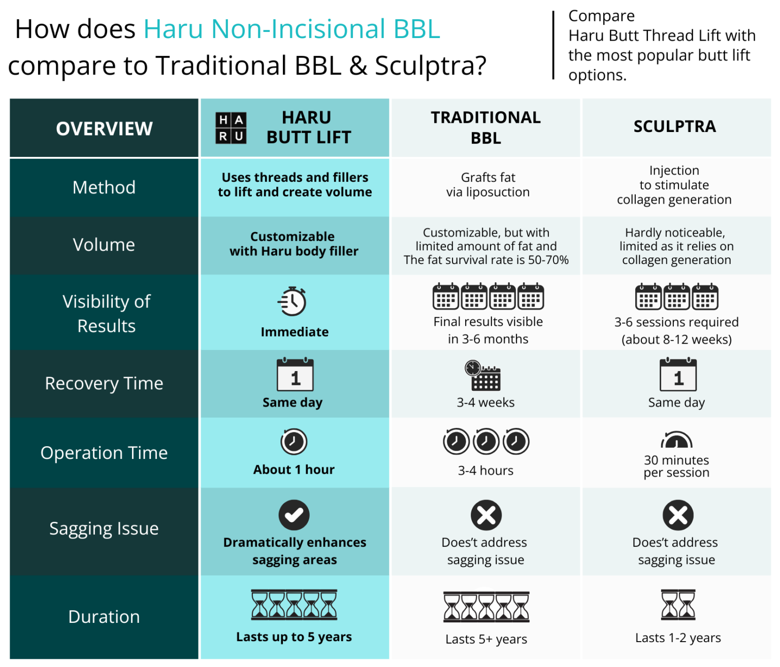 Non-Surgical BBL in Korea - Haru Clinic in Gangnam, South Korea